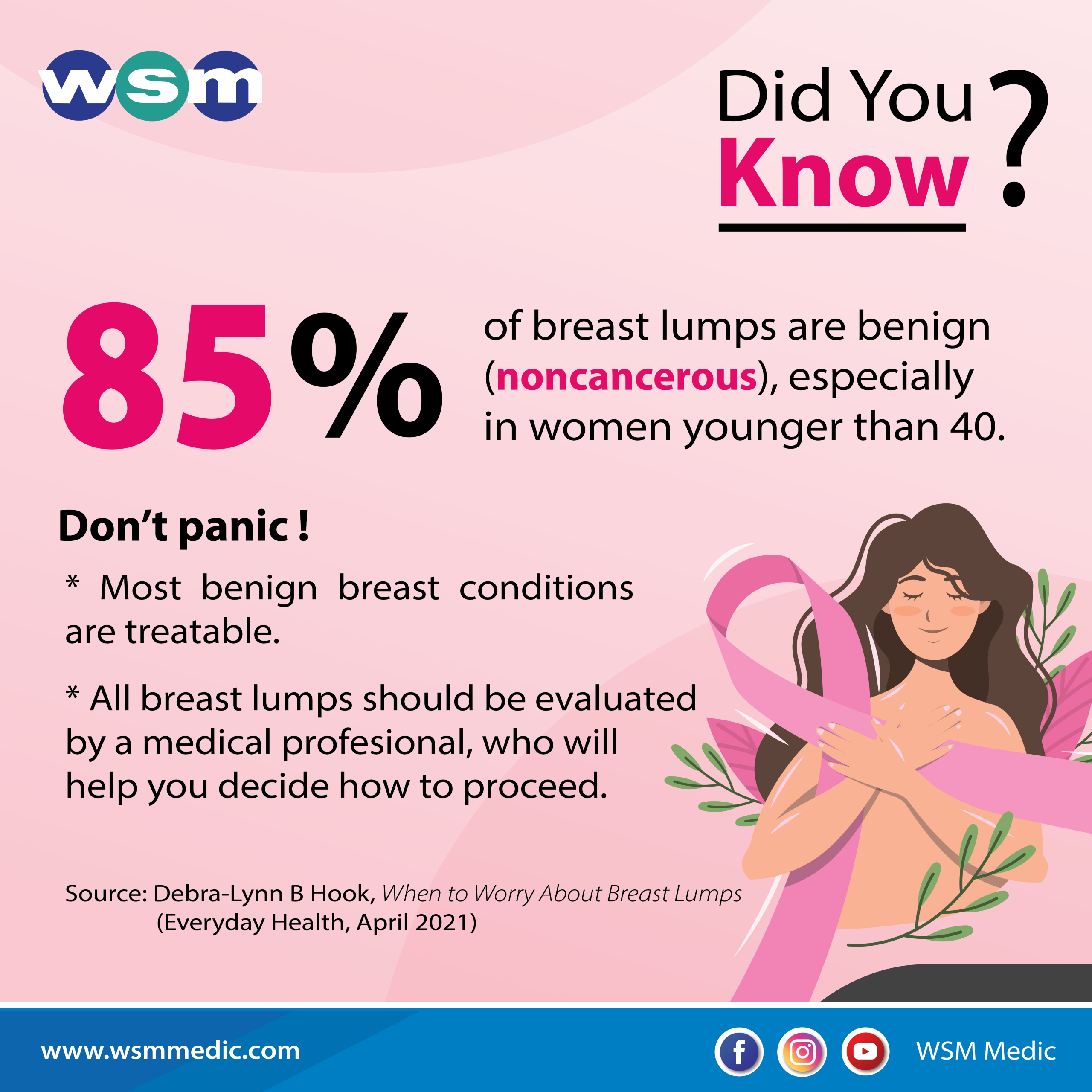 Who Are At Risk Of Developing Breast Cancer WSM Medic Who Are At Risk Of Developing Breast Cancer WSM Medic
